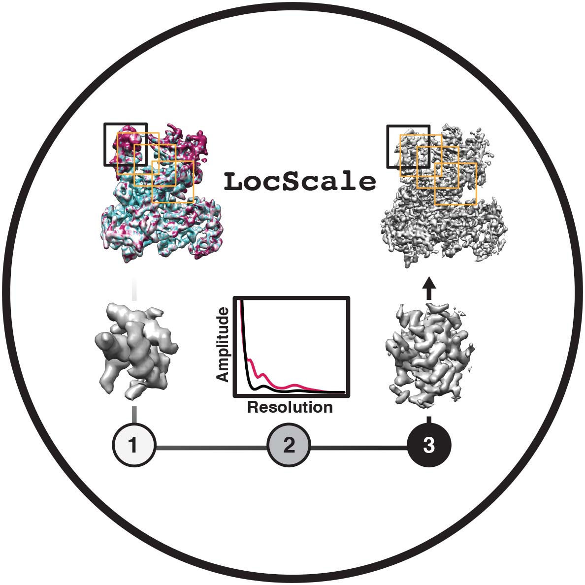 LocScale · Wiki · Arjen Jakobi / LocScale · GitLab
